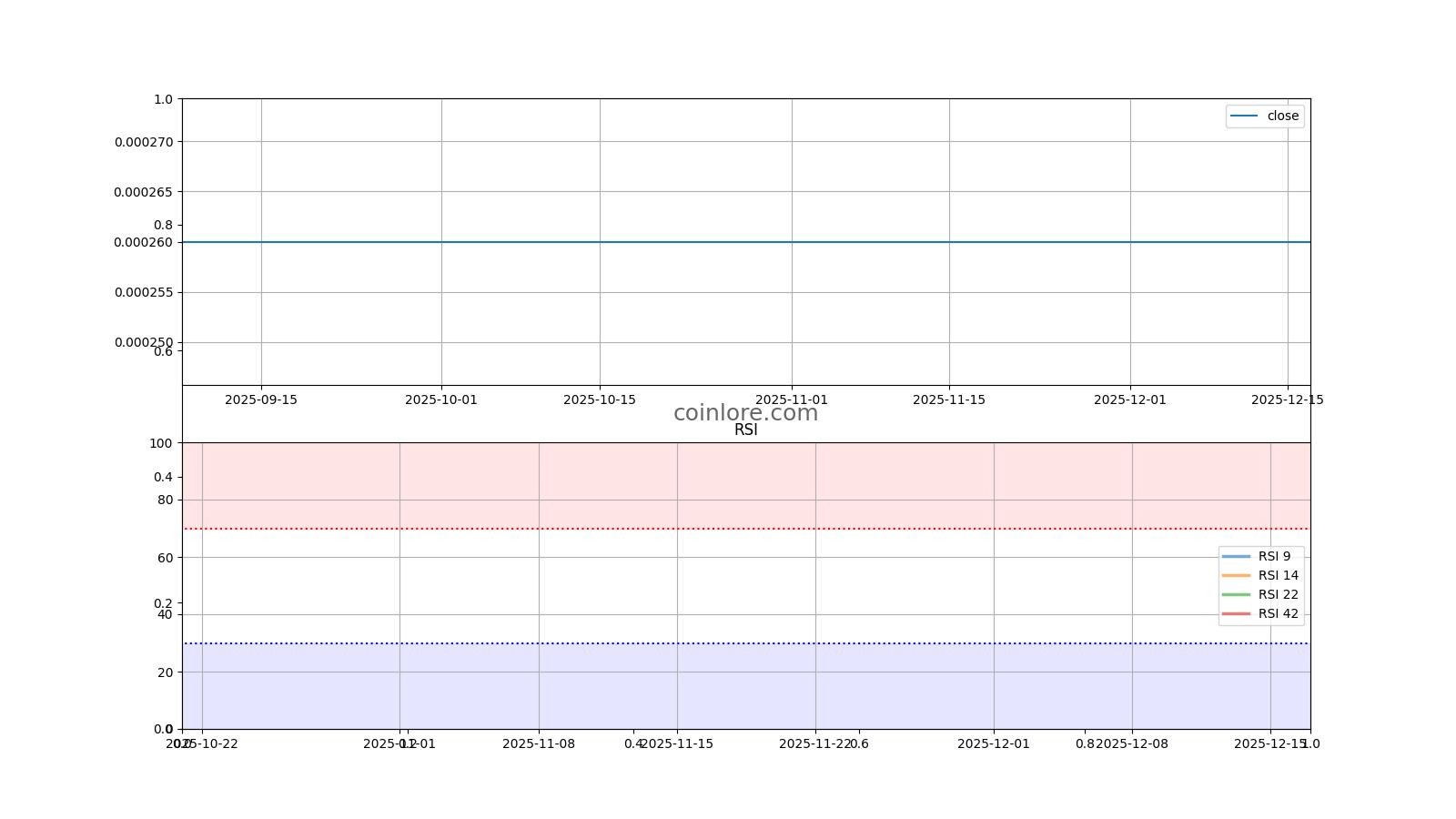 Doogle RSI indicator