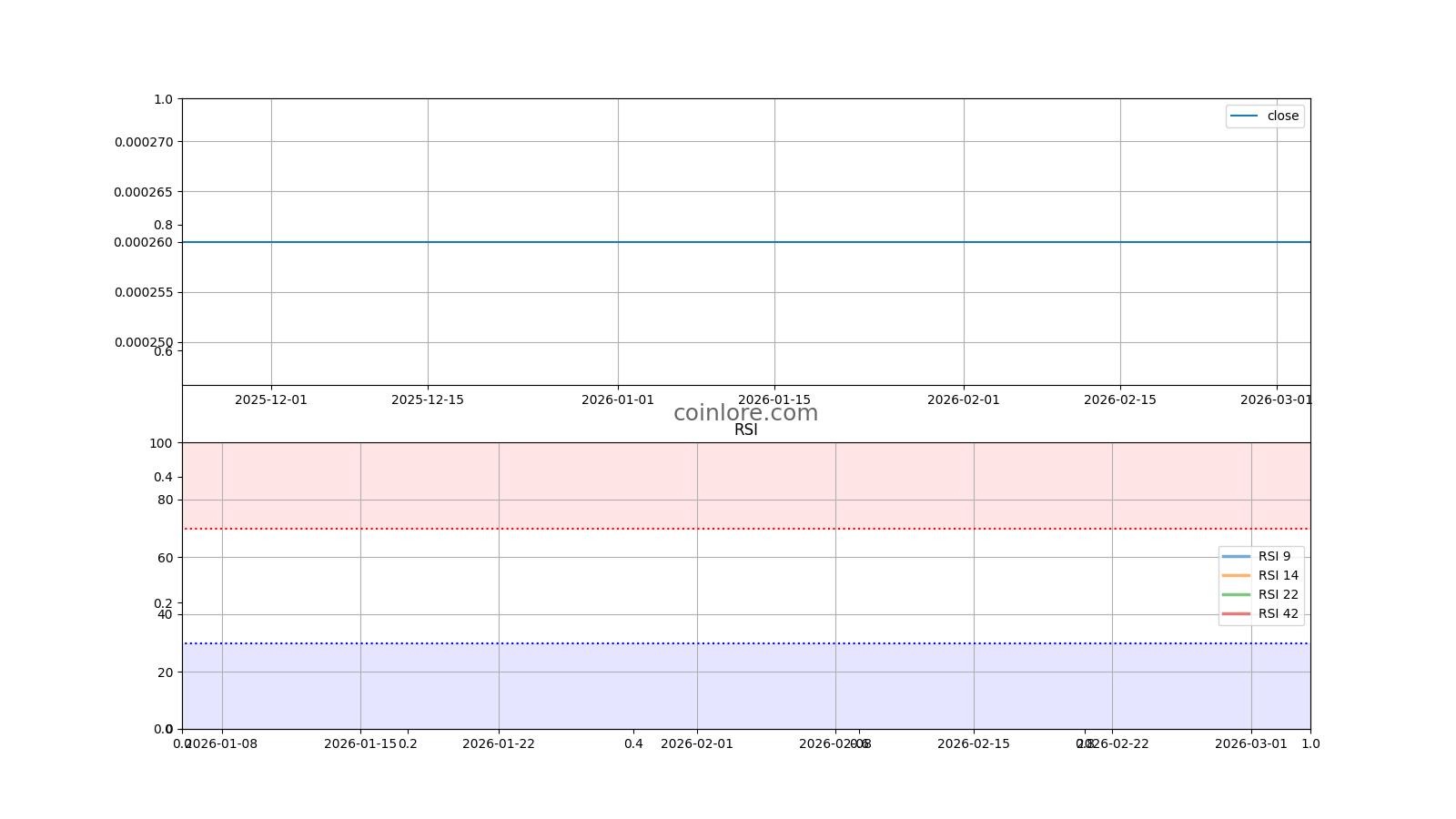 Doogle RSI indicator