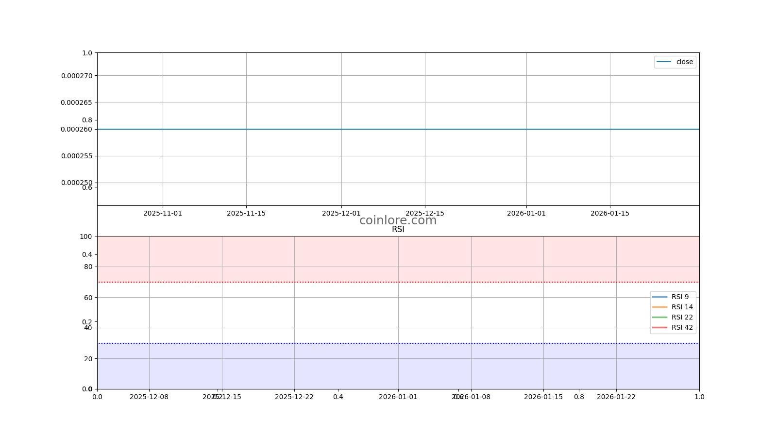 Doogle RSI indicator