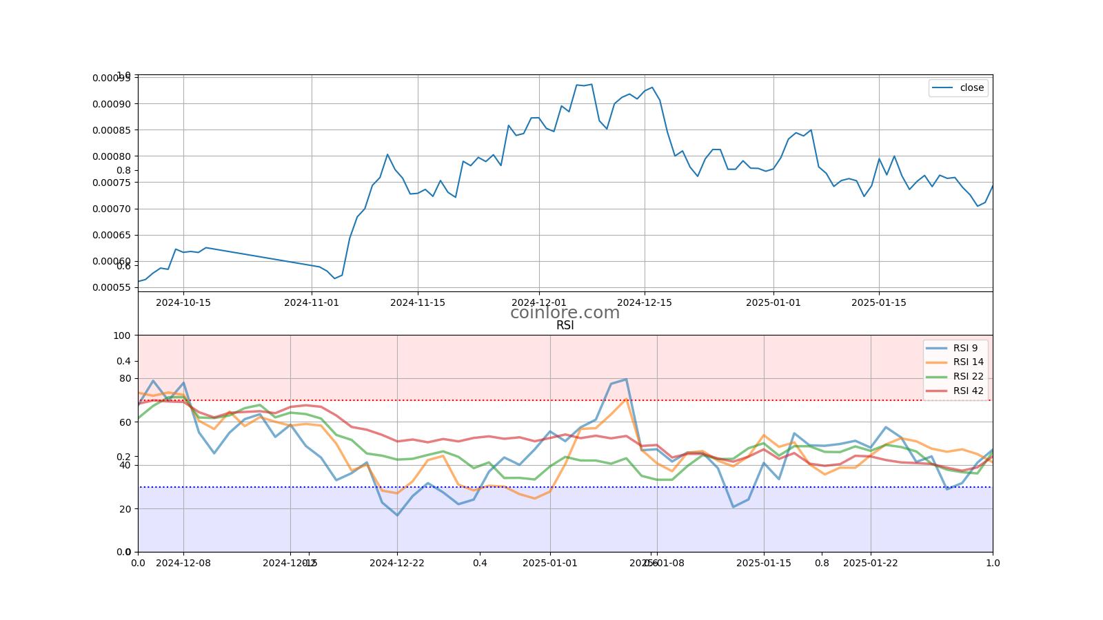 Doont Buy RSI indicator