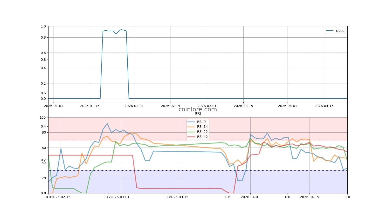 Dope Wars Paper RSI indicator