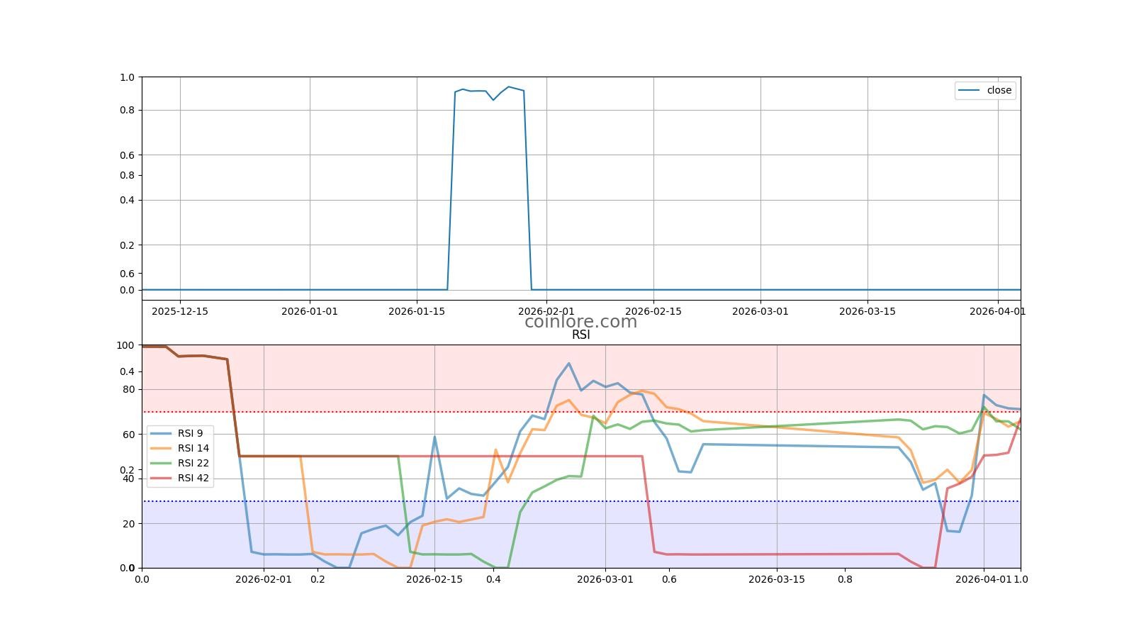 Dope Wars Paper RSI indicator