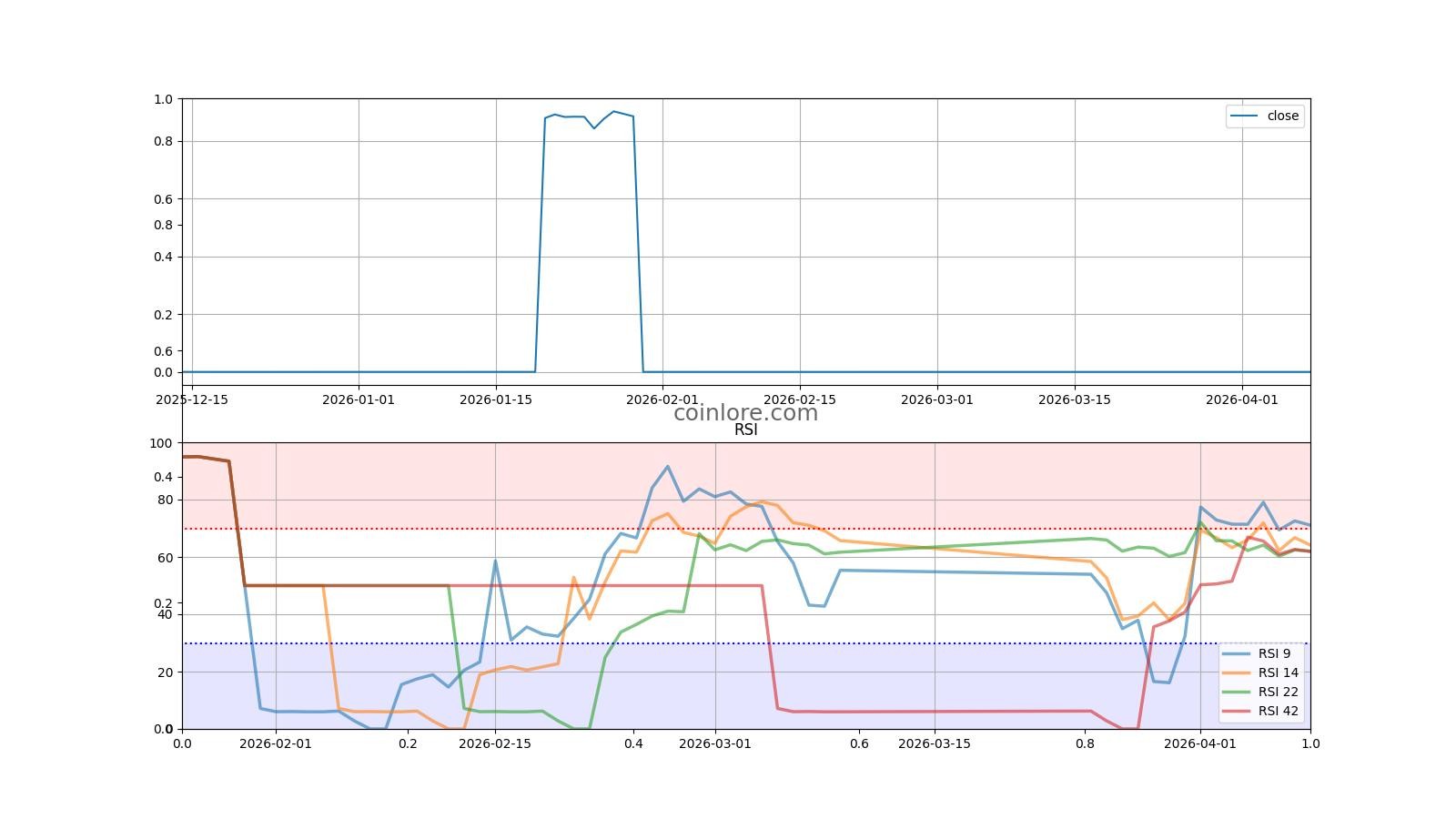Dope Wars Paper RSI indicator