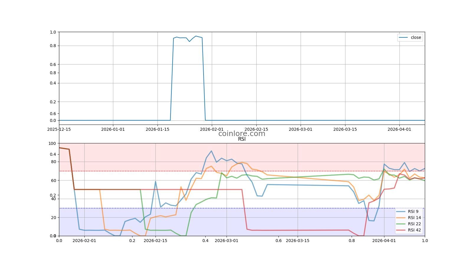Dope Wars Paper RSI indicator