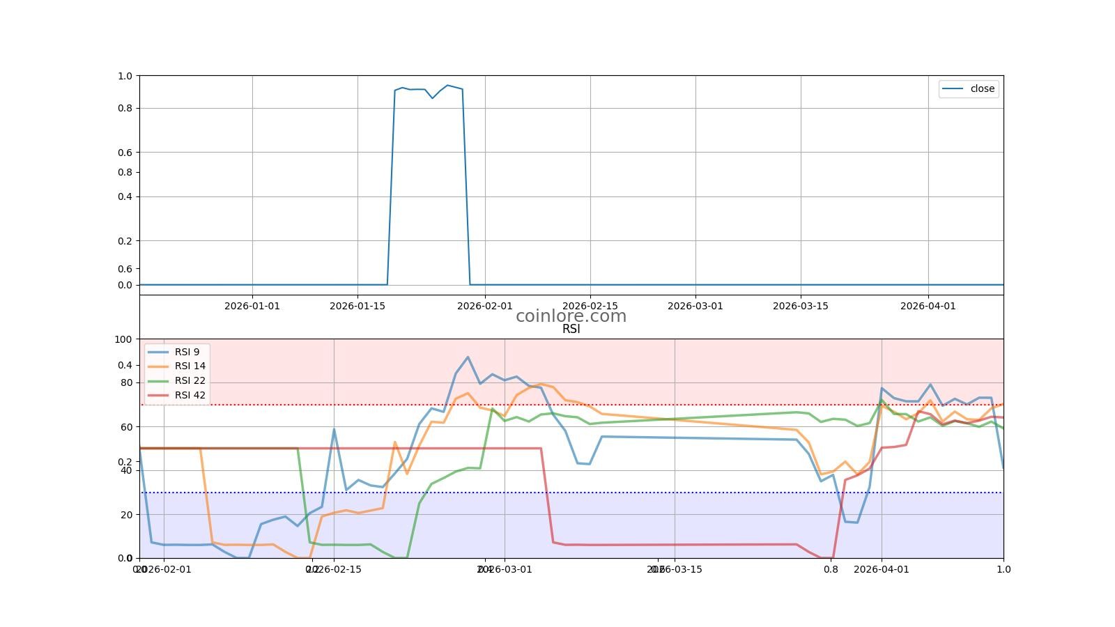 Dope Wars Paper RSI indicator