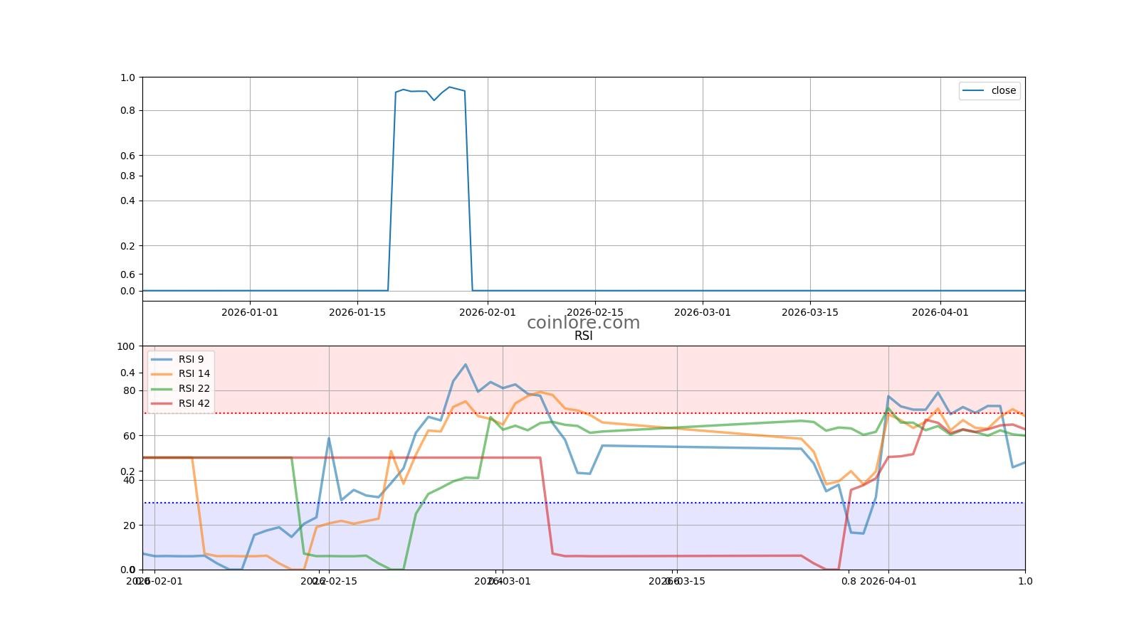 Dope Wars Paper RSI indicator