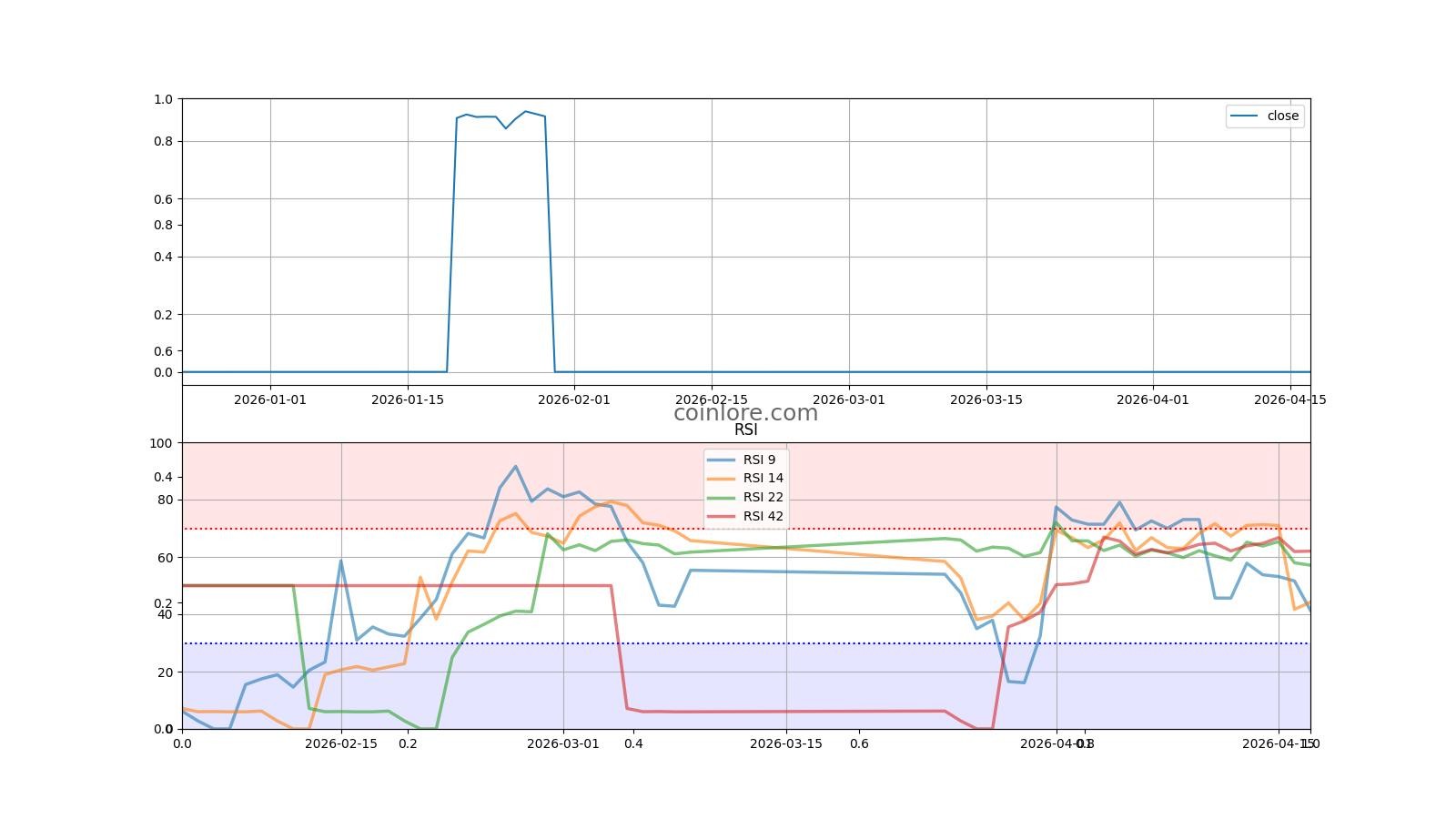 Dope Wars Paper RSI indicator