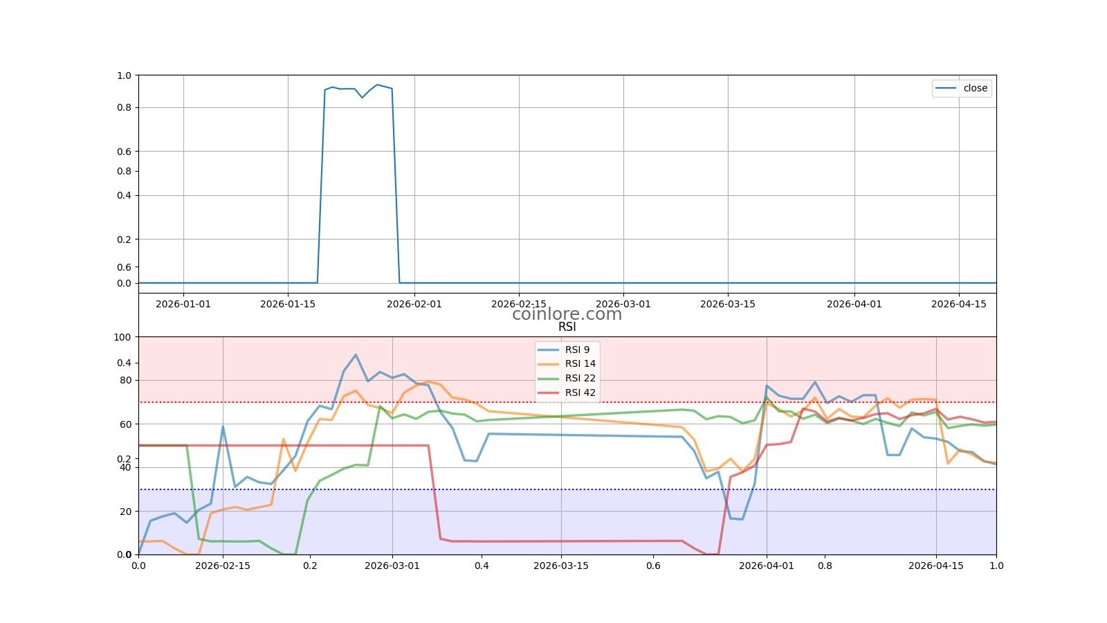 Dope Wars Paper RSI indicator