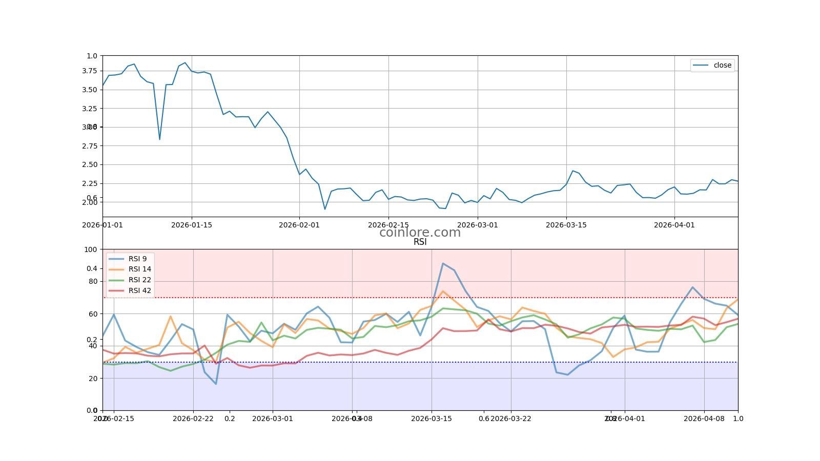 Dopex RSI indicator