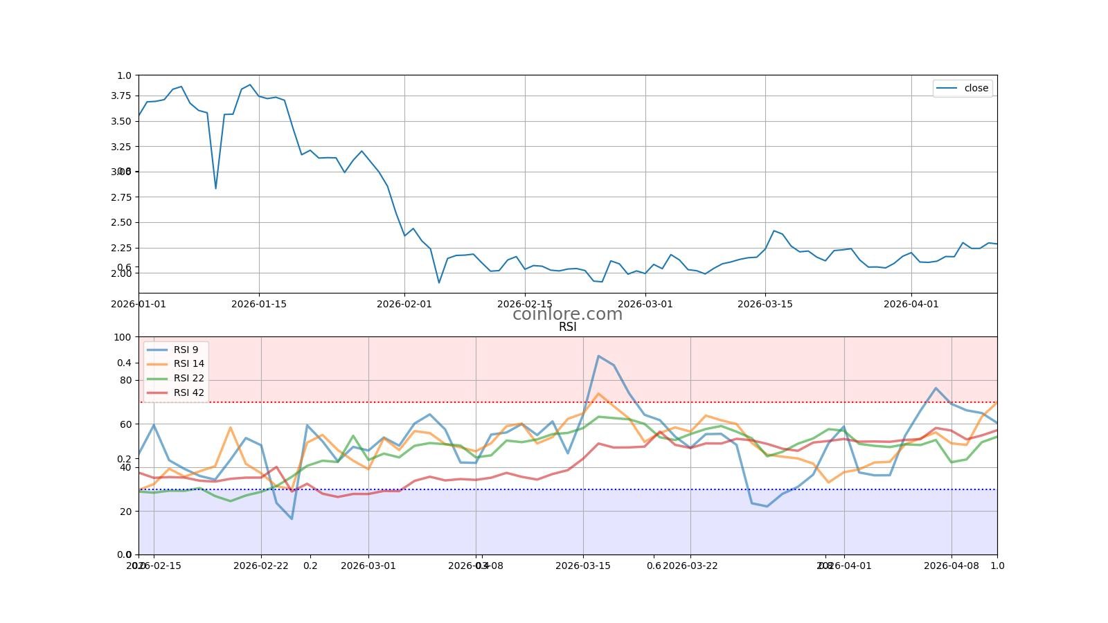 Dopex RSI indicator