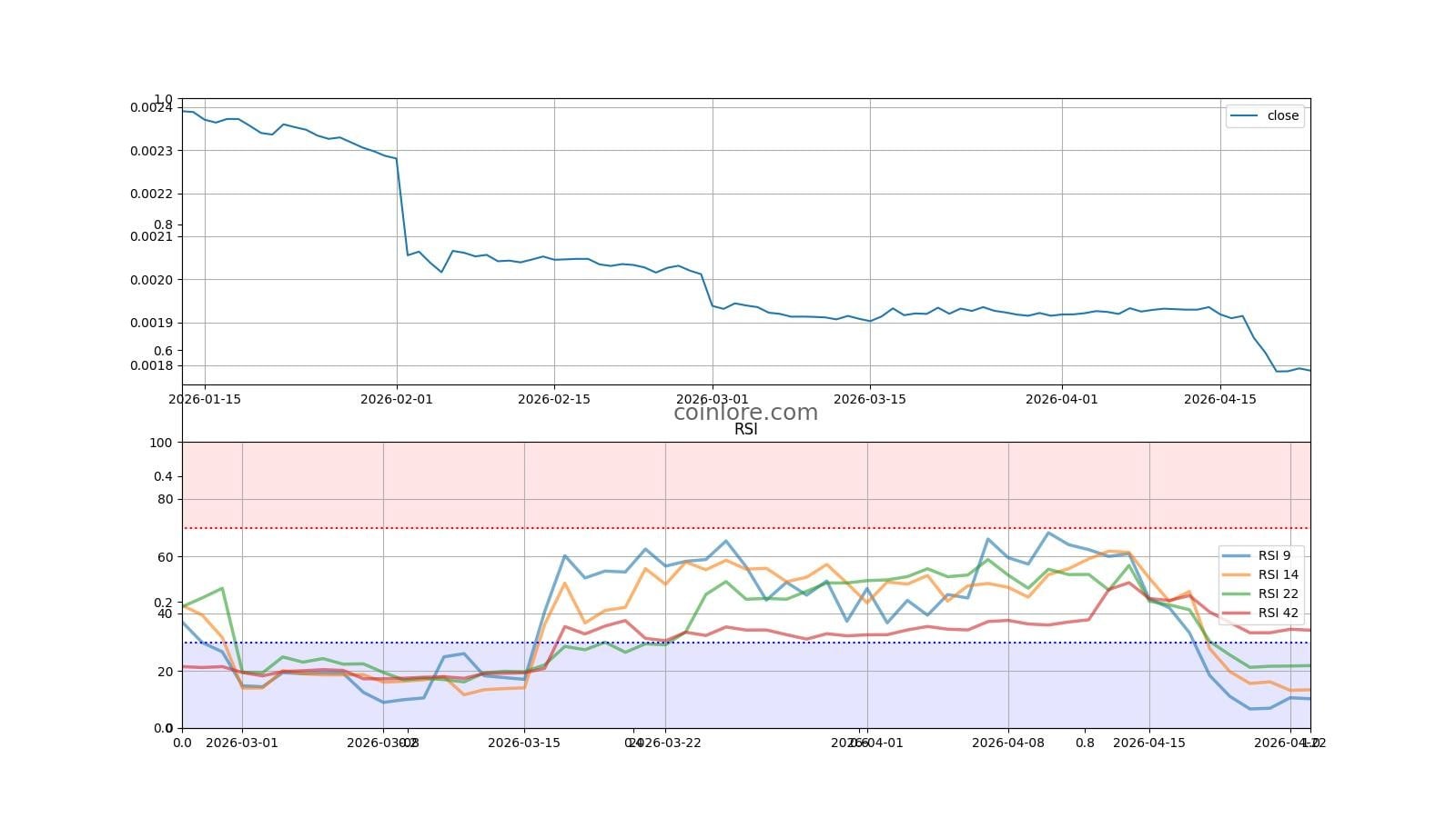 DOPU The Dog with A Purpose RSI indicator