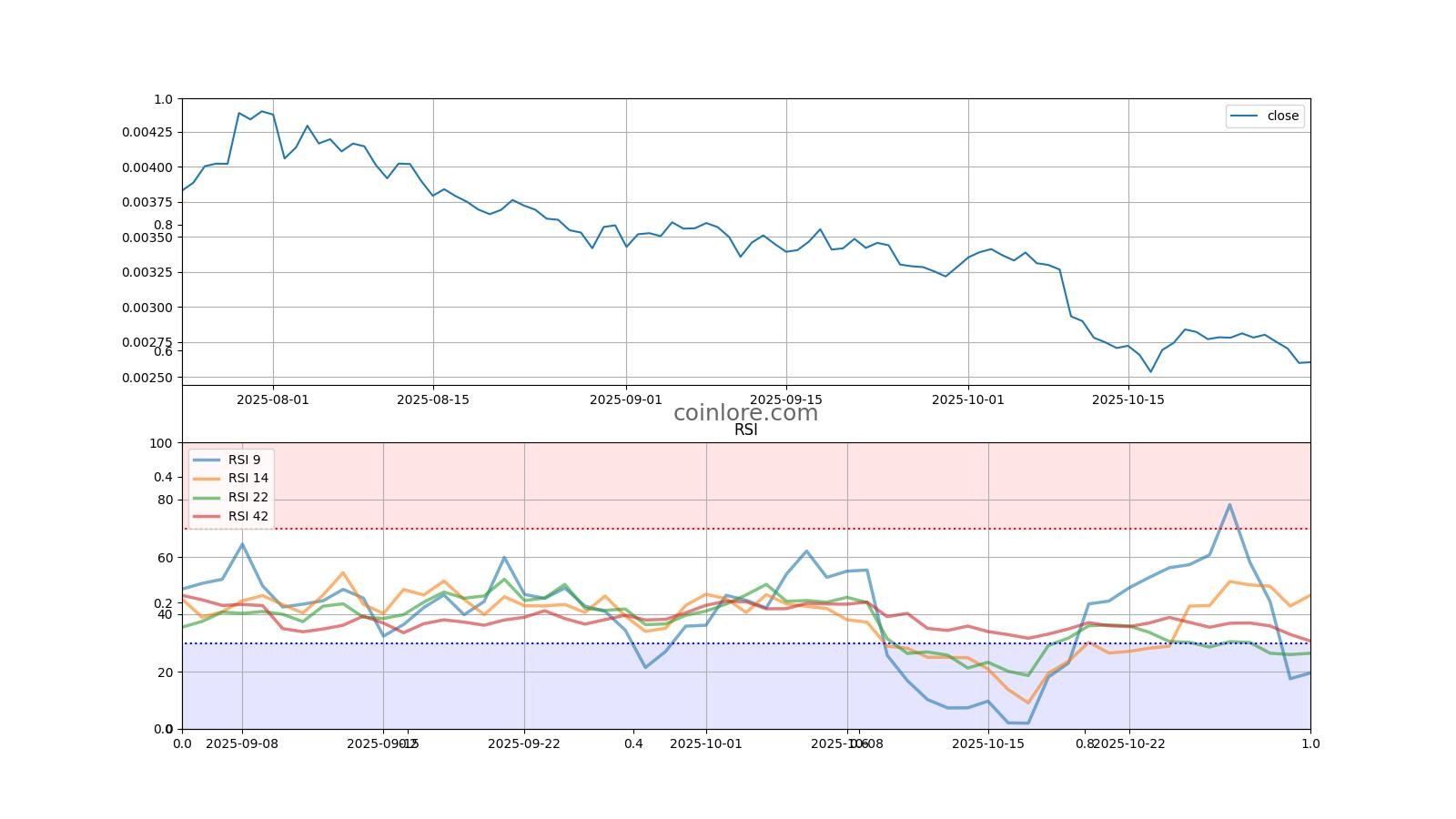 DOPU The Dog with A Purpose RSI indicator