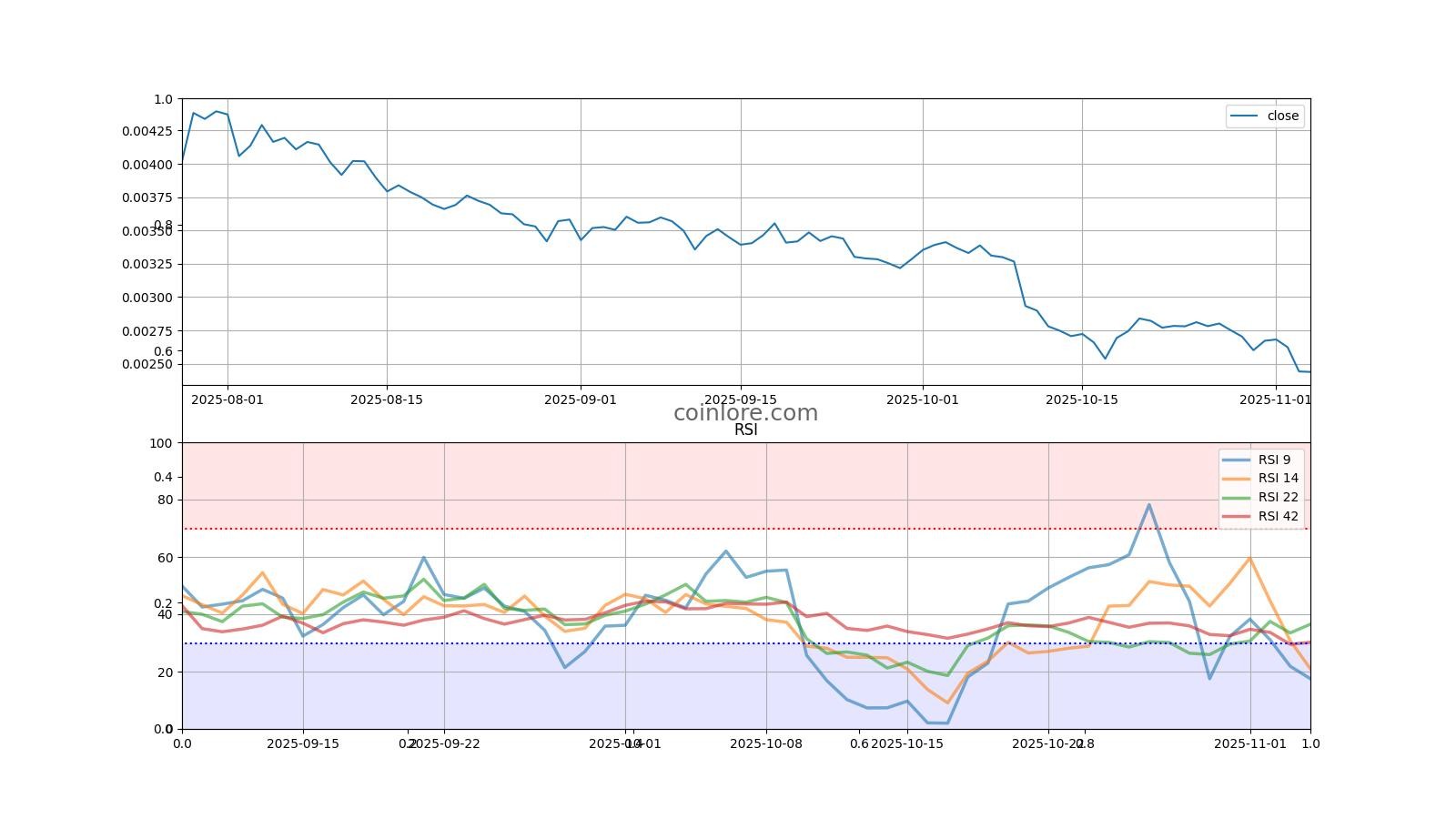 DOPU The Dog with A Purpose RSI indicator