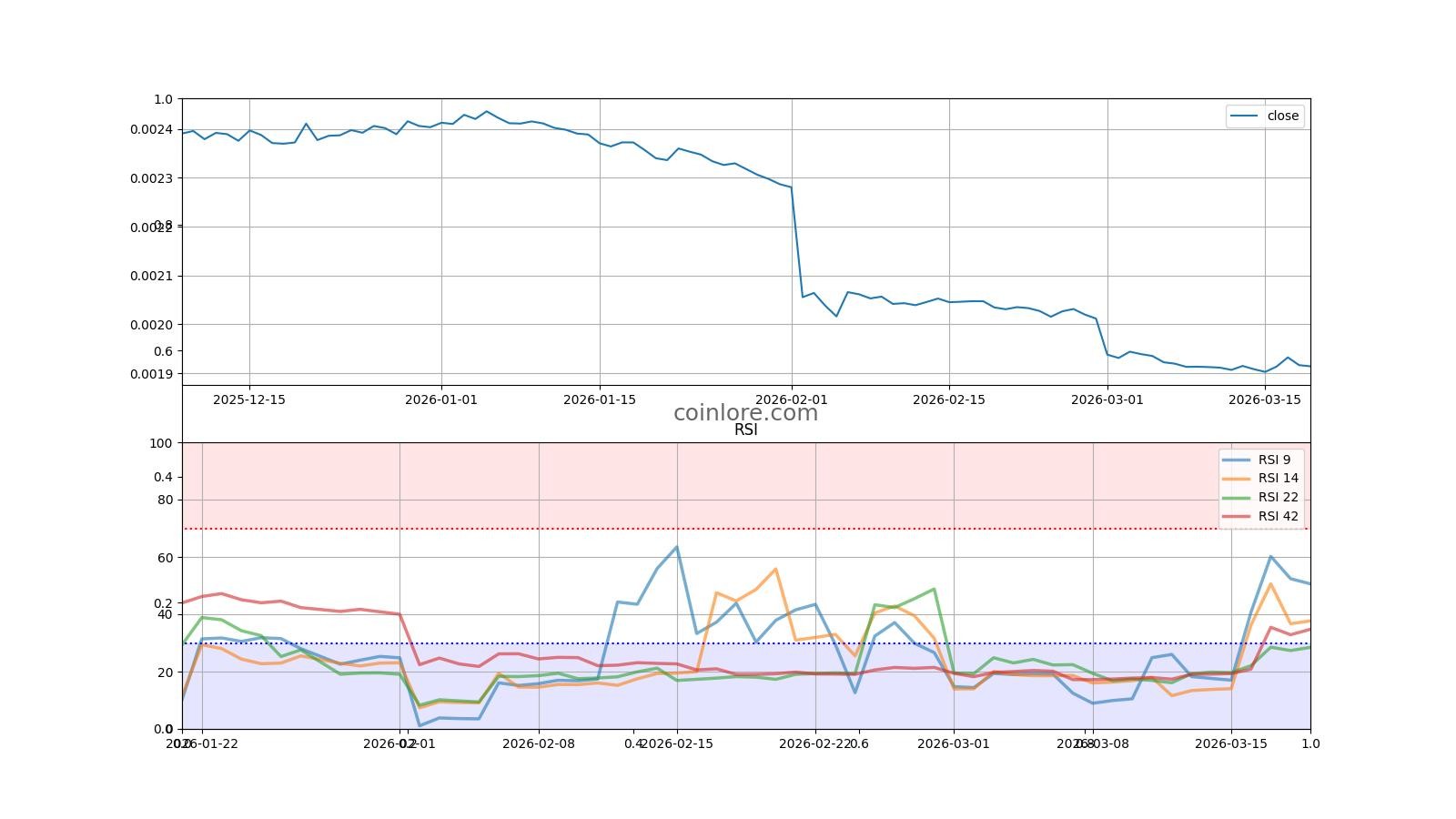 DOPU The Dog with A Purpose RSI indicator