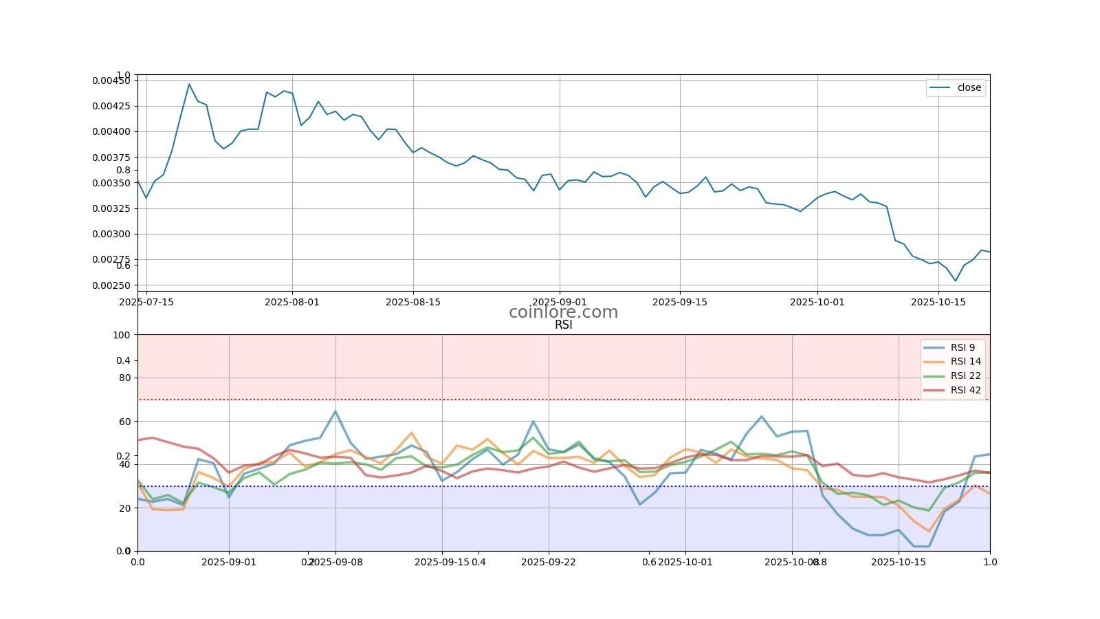 DOPU The Dog with A Purpose RSI indicator