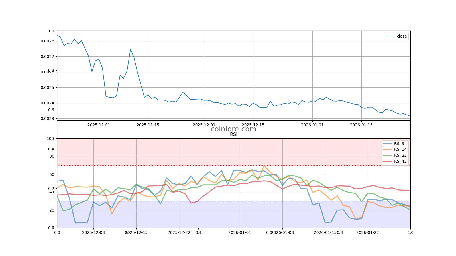 DOPU The Dog with A Purpose RSI indicator