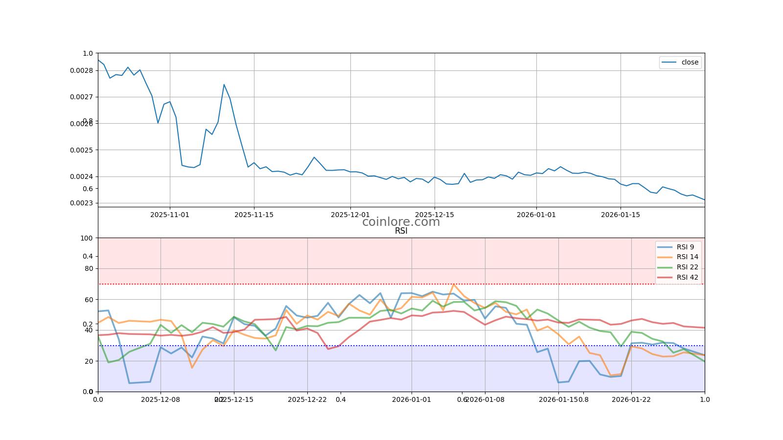 DOPU The Dog with A Purpose RSI indicator