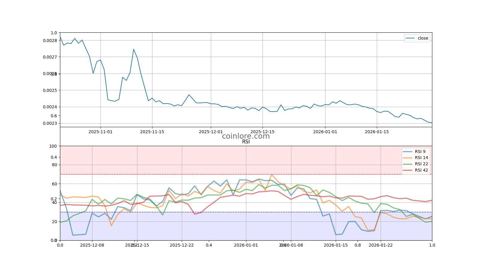 DOPU The Dog with A Purpose RSI indicator