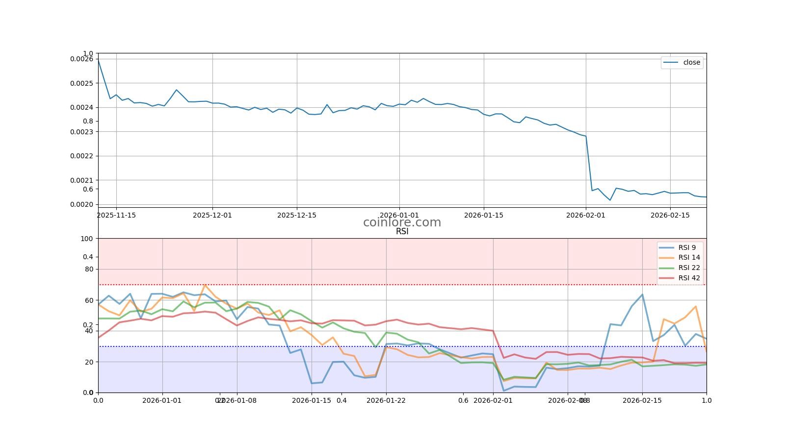 DOPU The Dog with A Purpose RSI indicator