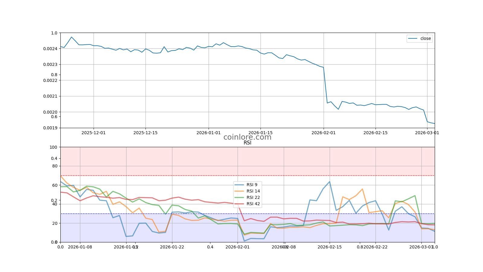 DOPU The Dog with A Purpose RSI indicator