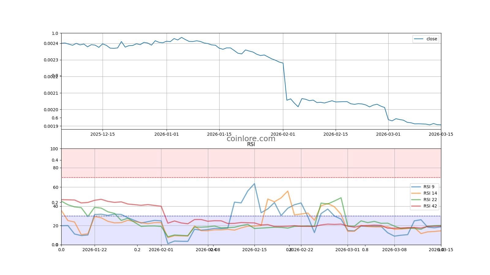 DOPU The Dog with A Purpose RSI indicator