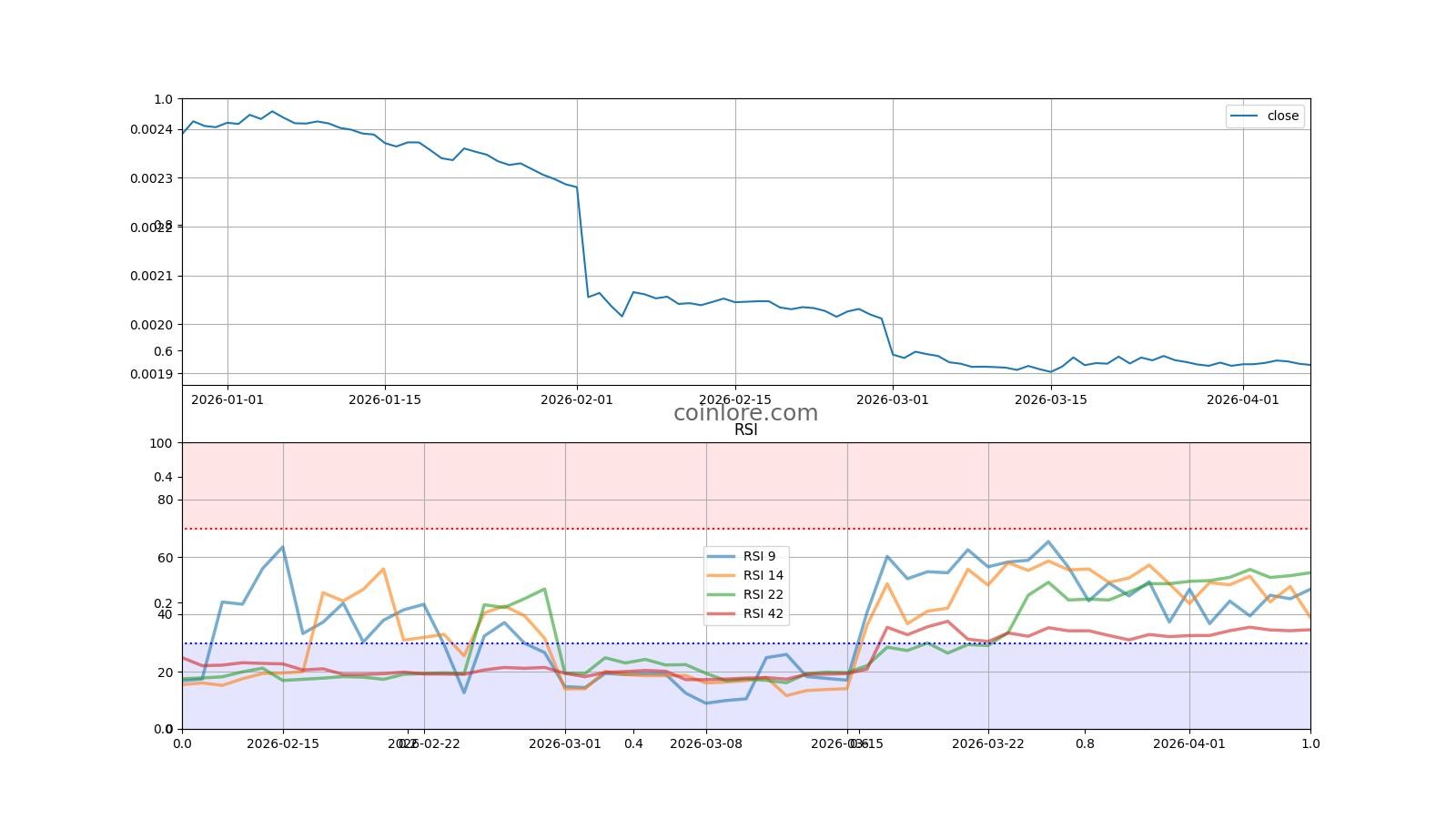 DOPU The Dog with A Purpose RSI indicator
