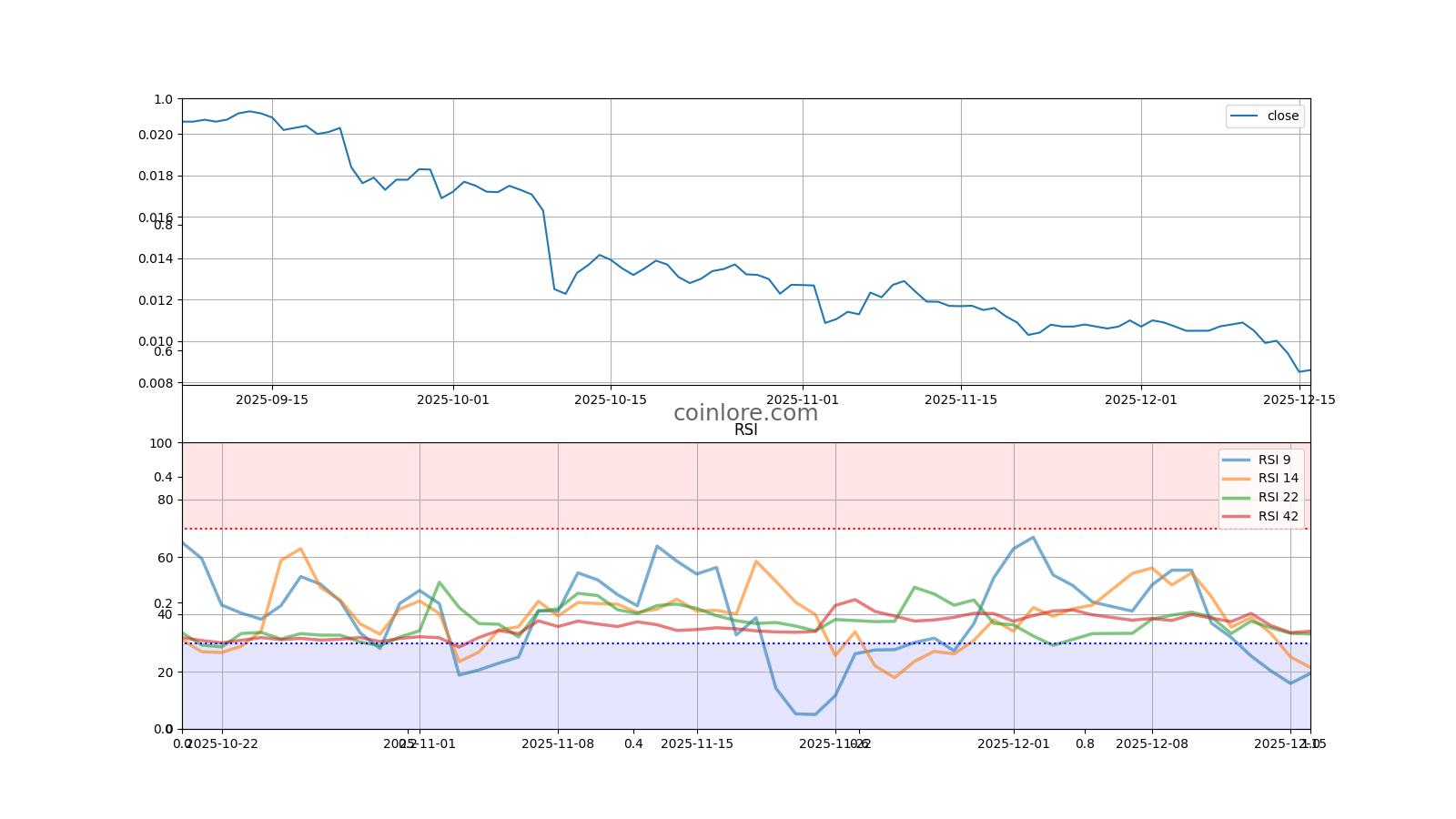 Dora Factory RSI indicator