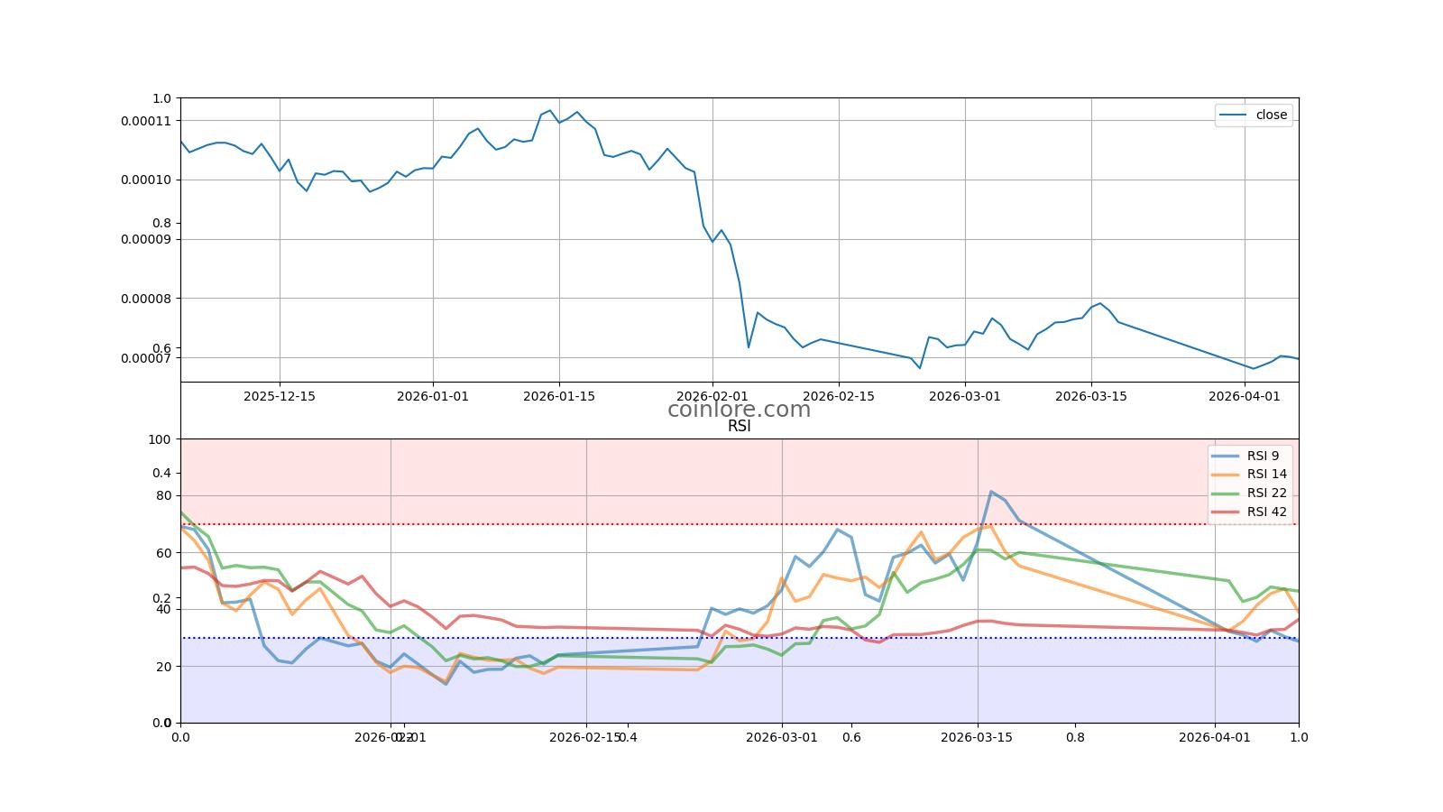 DoragonLand RSI indicator