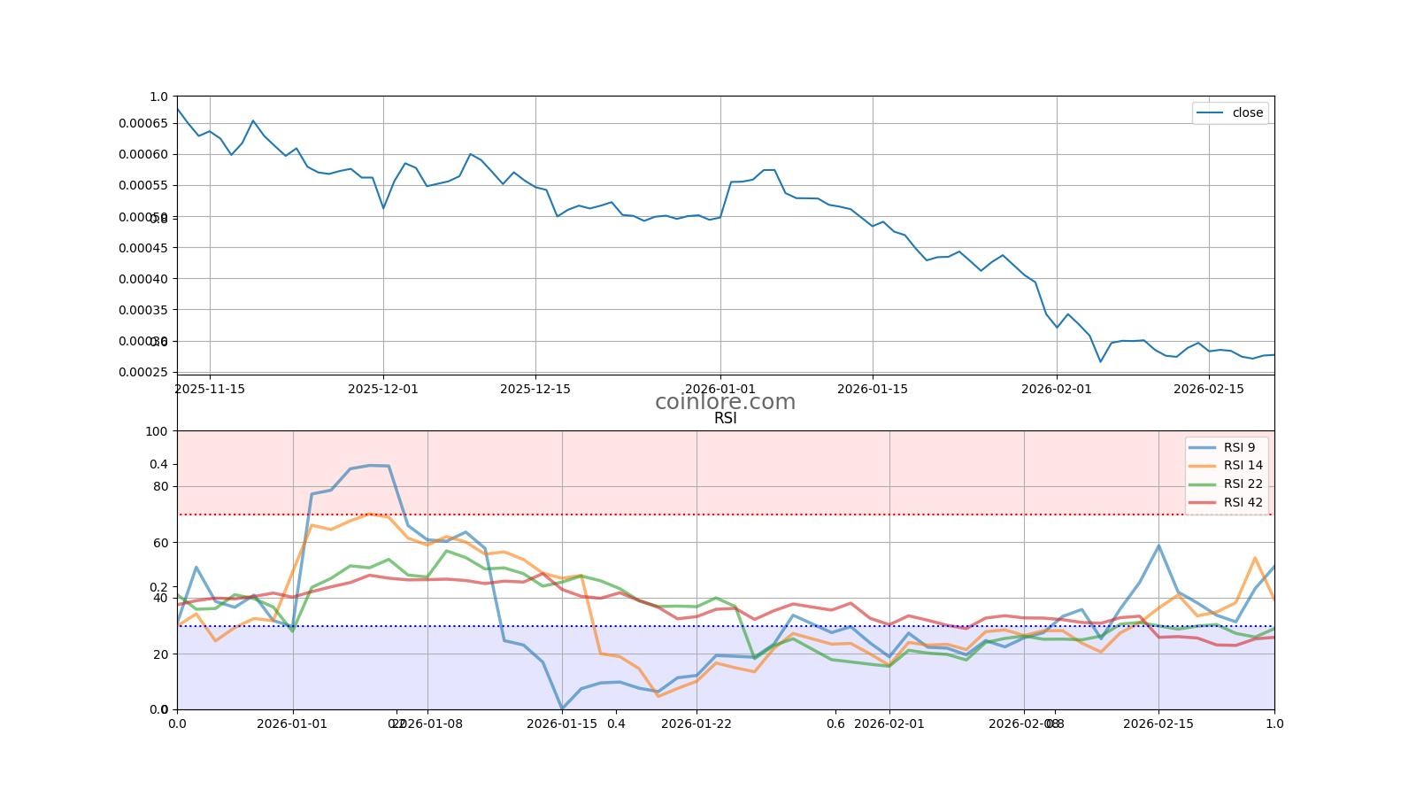 Dotmoovs RSI indicator