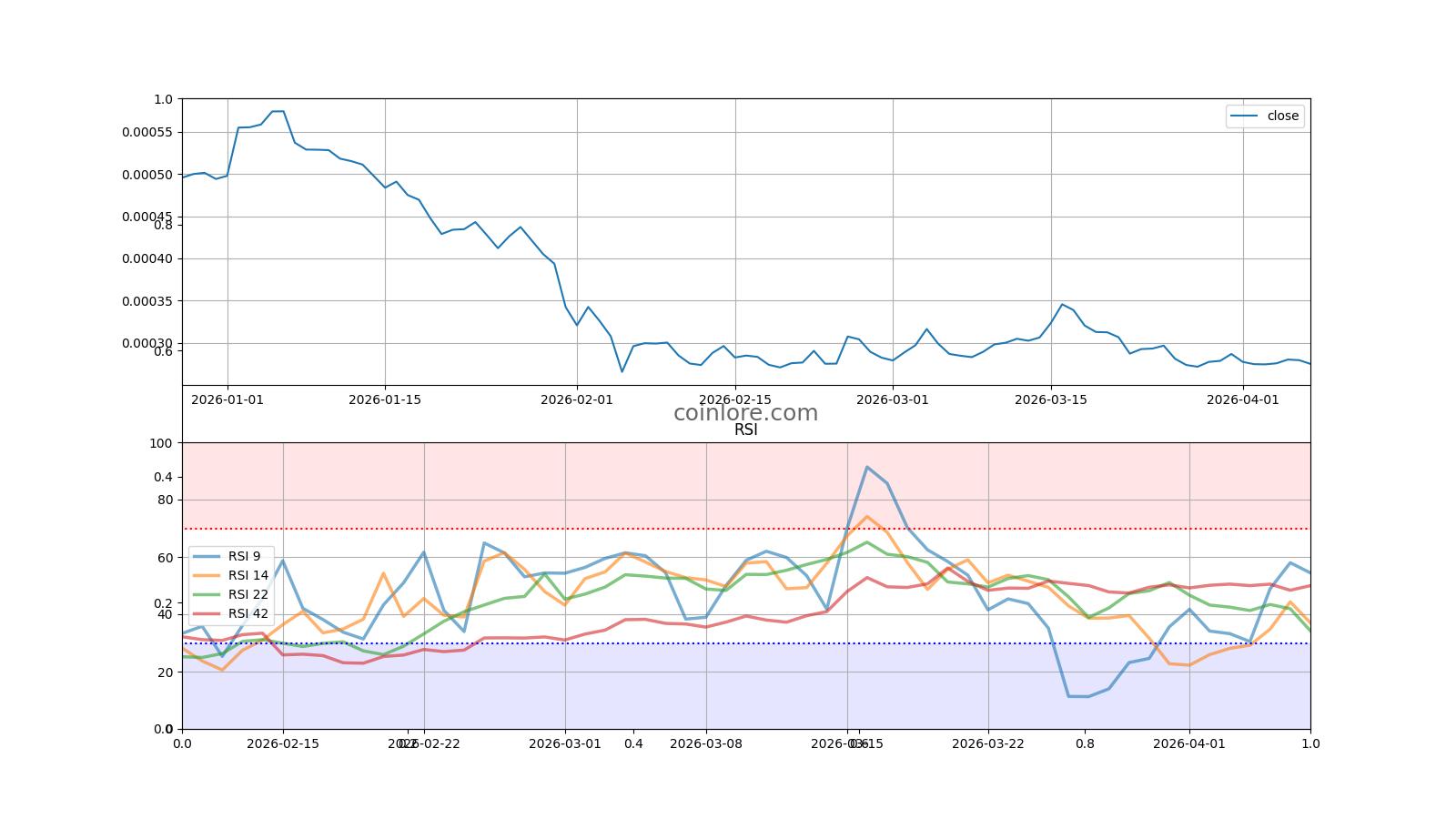 Dotmoovs RSI indicator
