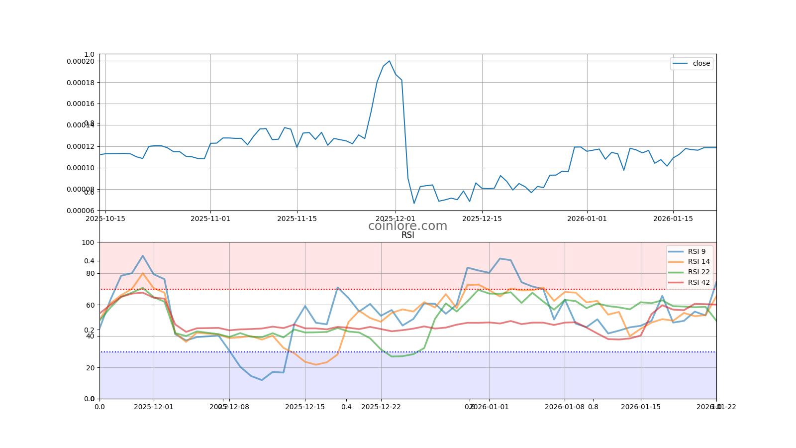 DPRating RSI indicator