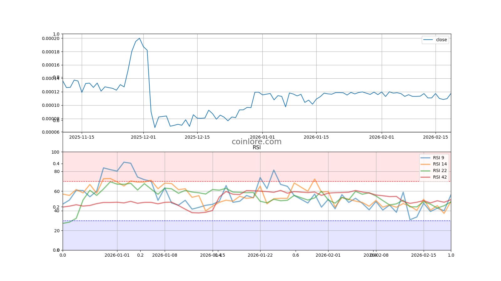 DPRating RSI indicator