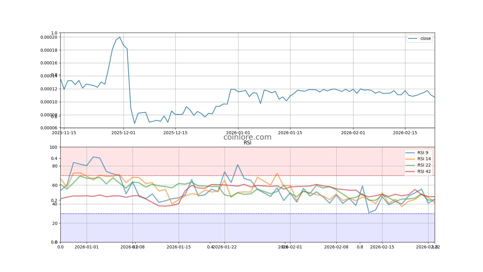 DPRating RSI indicator