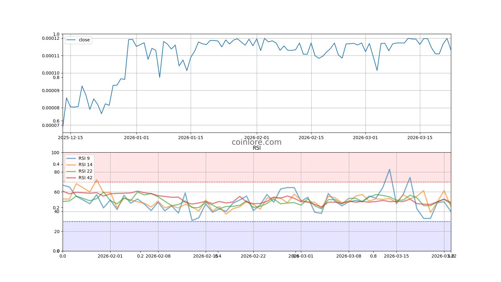 DPRating RSI indicator
