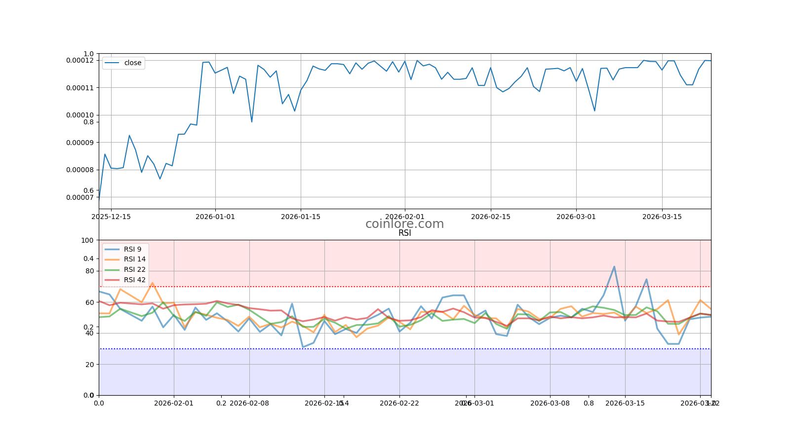 DPRating RSI indicator