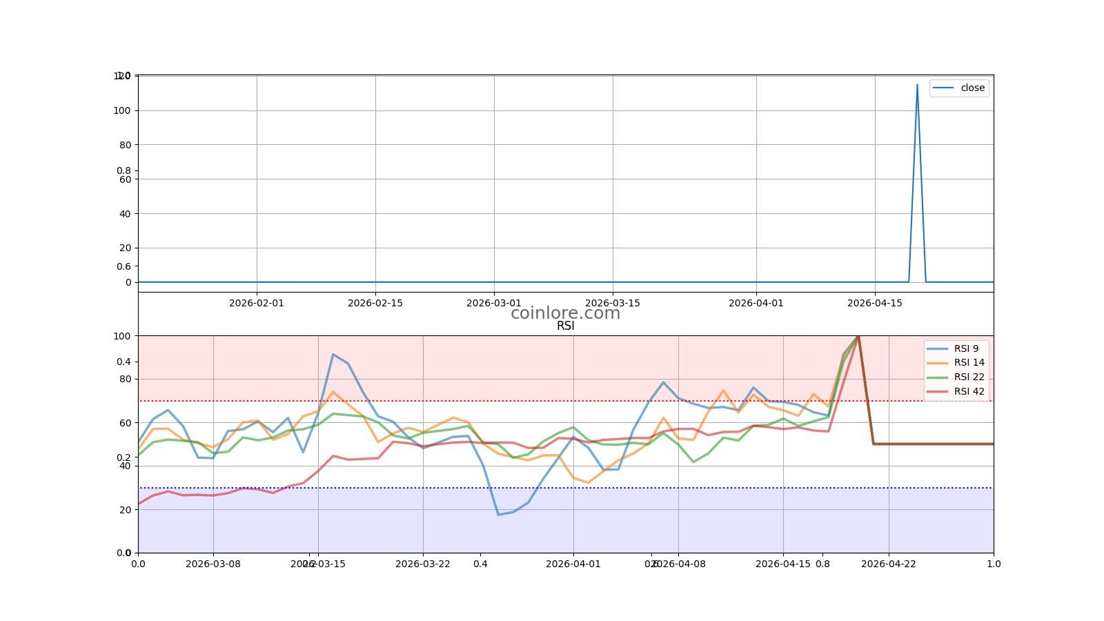 Dracula RSI indicator