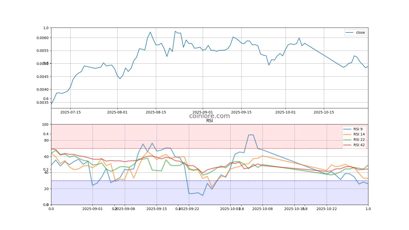 Dracula RSI indicator