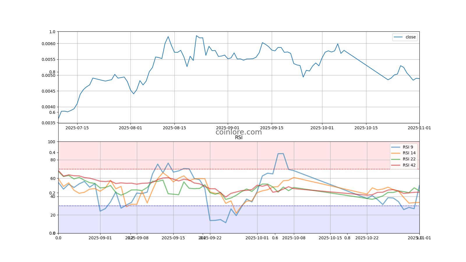 Dracula RSI indicator