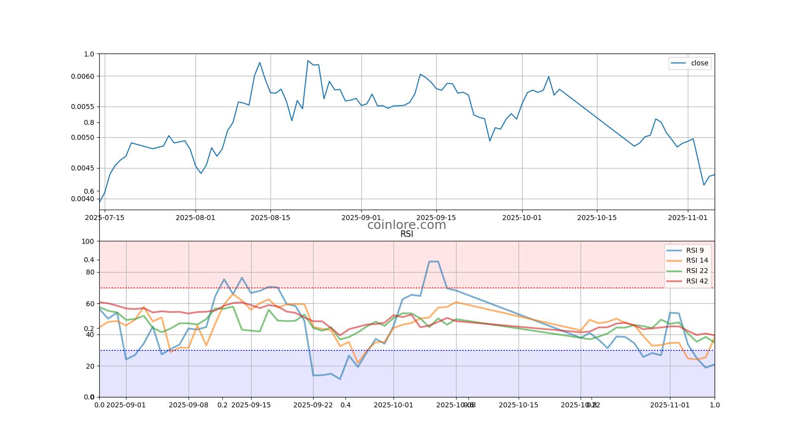 Dracula RSI indicator