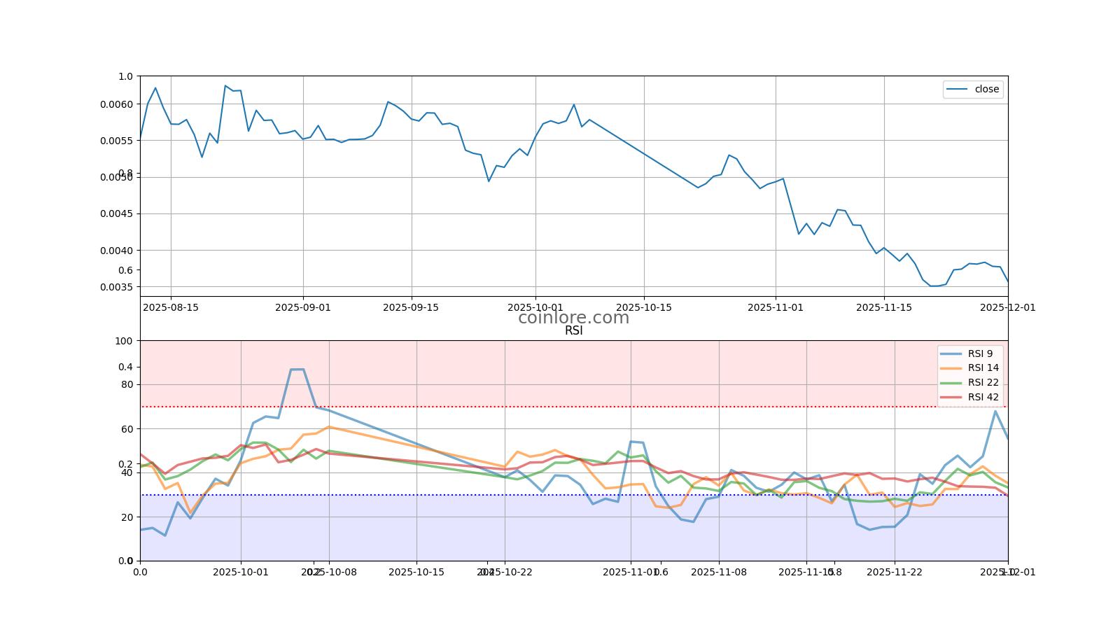 Dracula RSI indicator