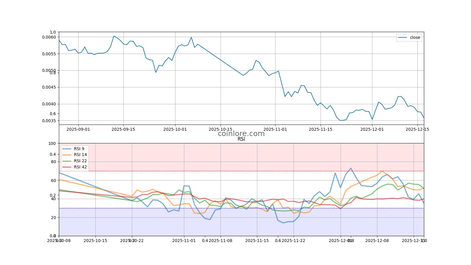 Dracula RSI indicator