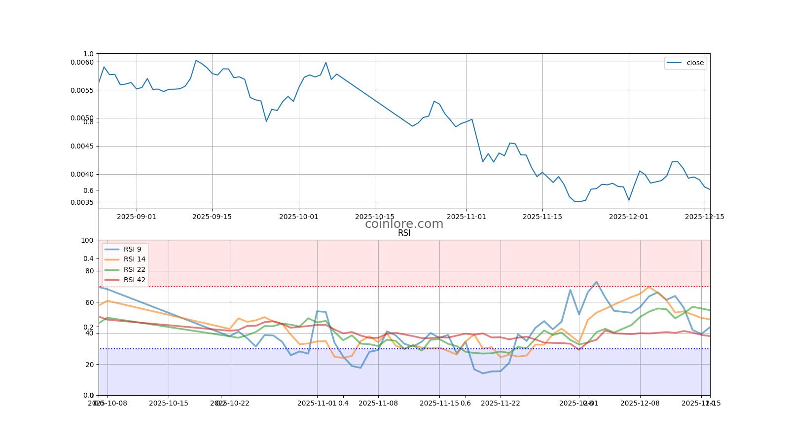 Dracula RSI indicator