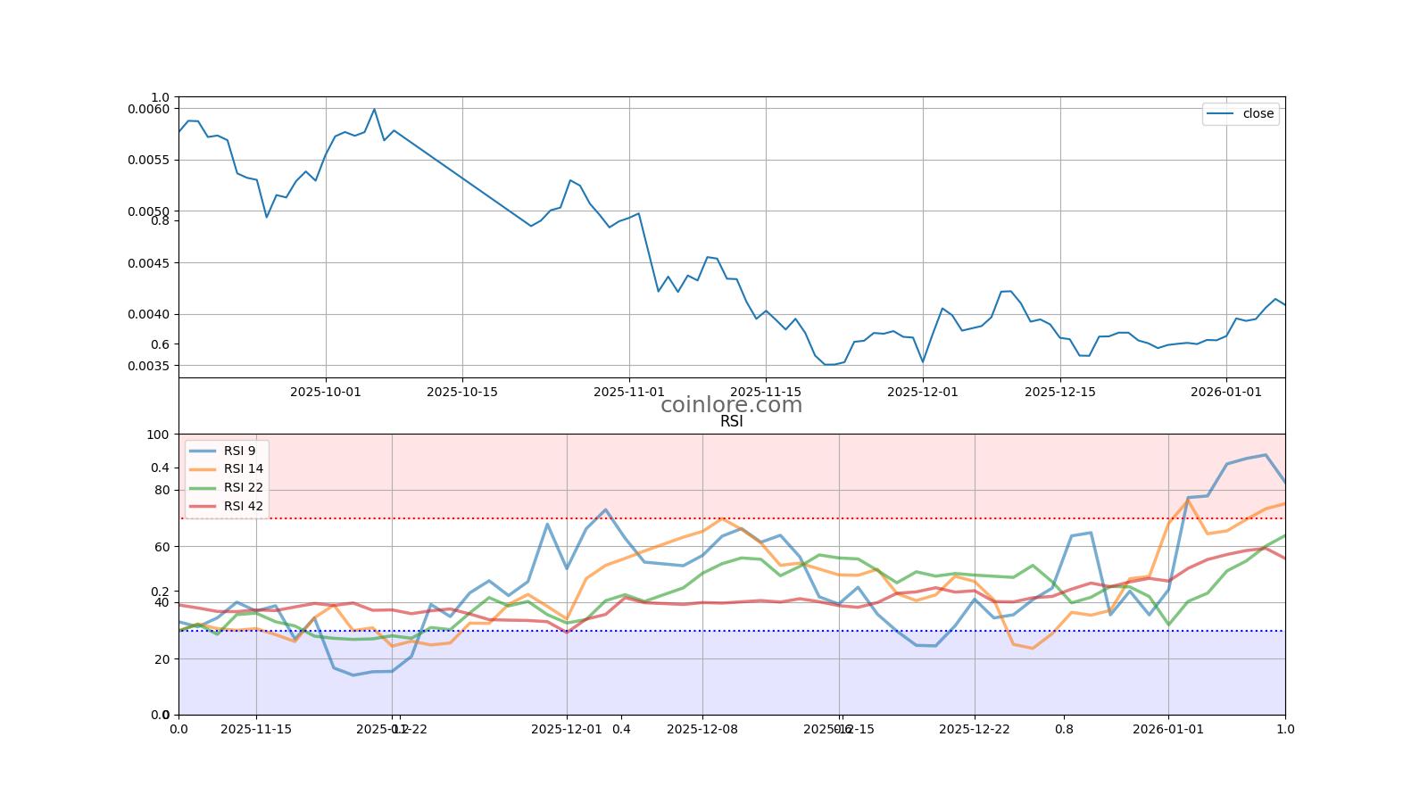 Dracula RSI indicator