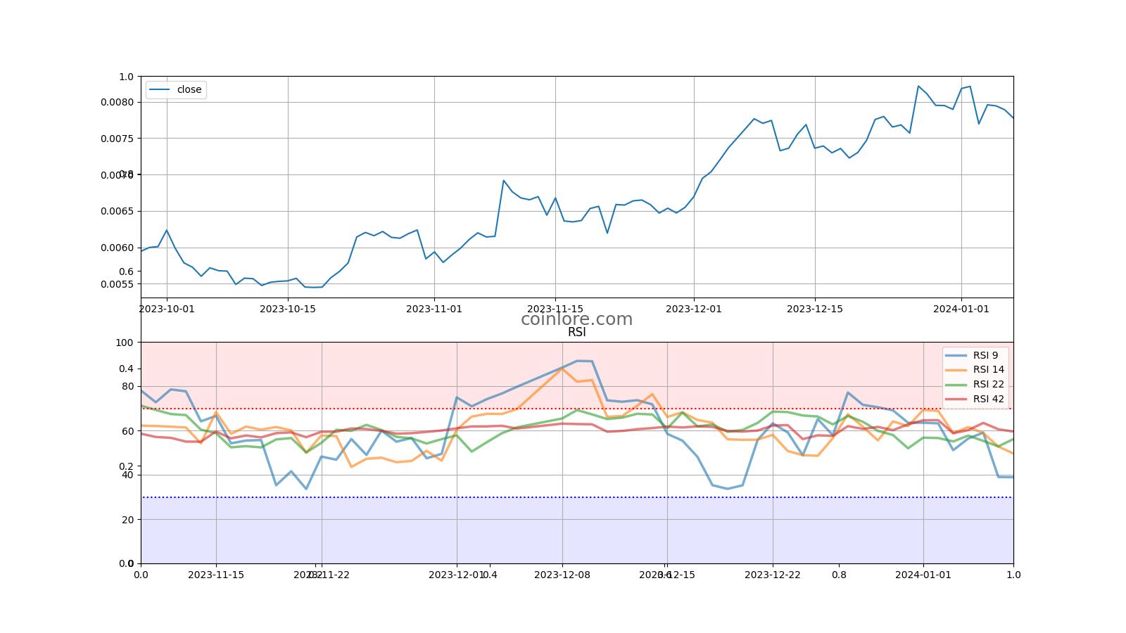 Dracula RSI indicator