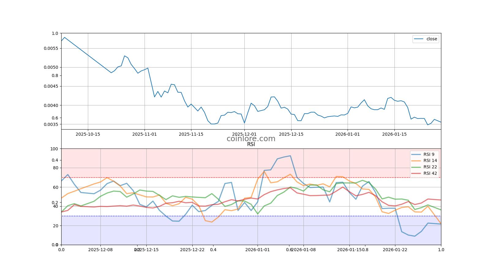 Dracula RSI indicator