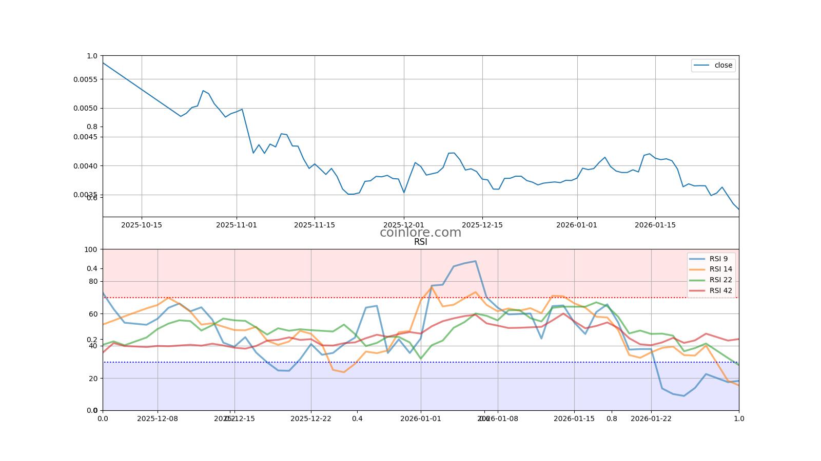 Dracula RSI indicator