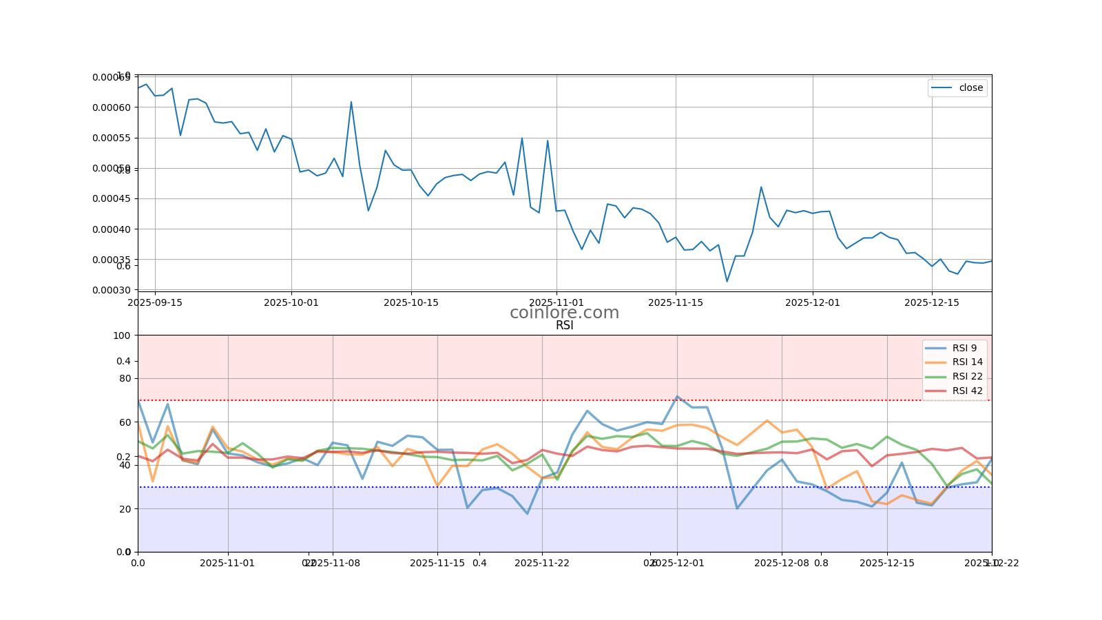 DraftCoin RSI indicator