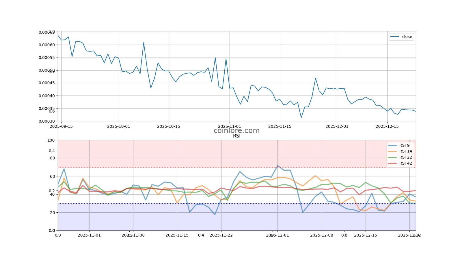 DraftCoin RSI indicator