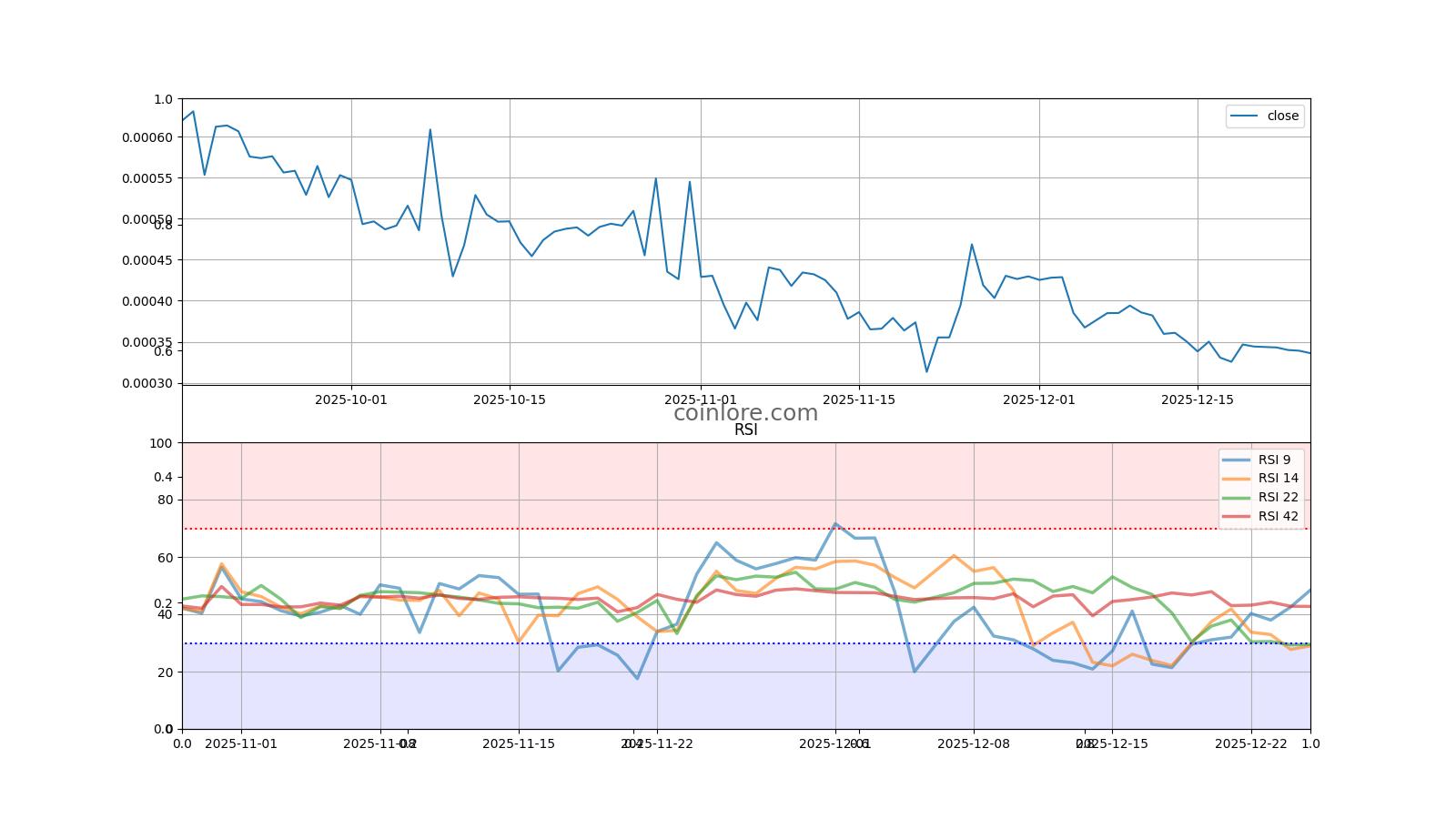 DraftCoin RSI indicator