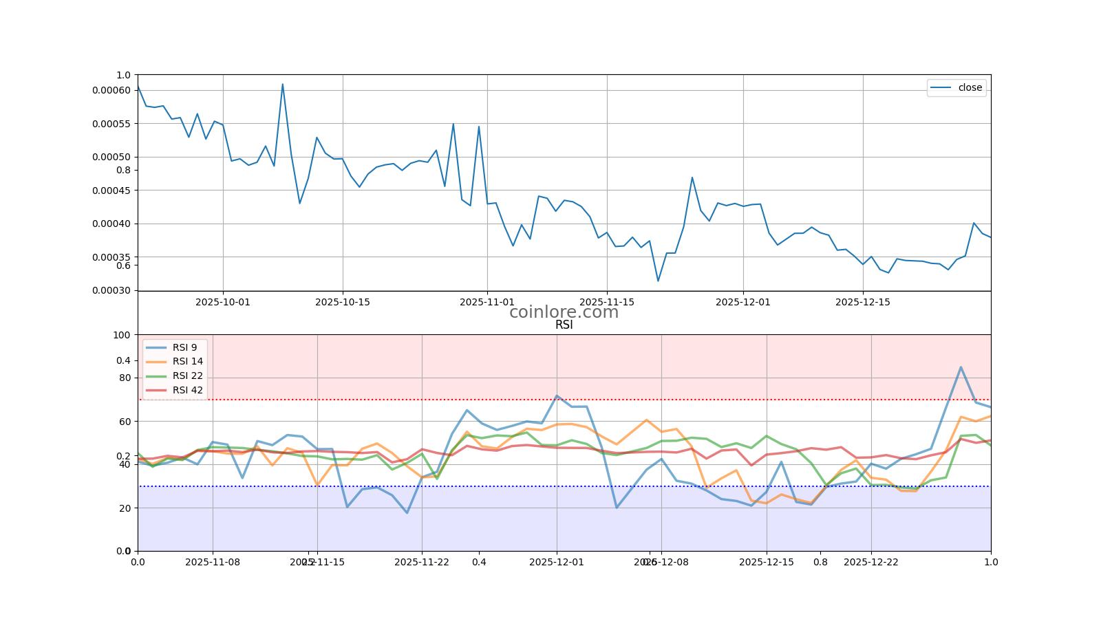 DraftCoin RSI indicator